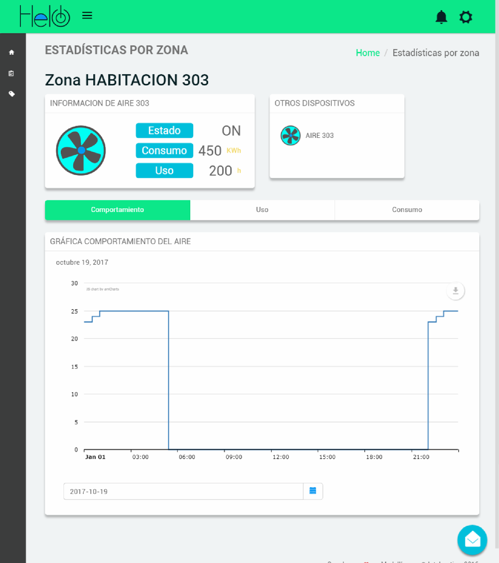 Helo - Aprovecha mejor tu energía y optimiza tus procesos