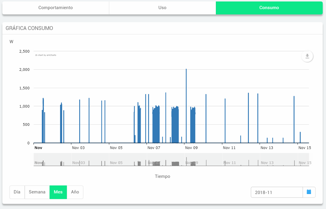 Helo - Aprovecha mejor tu energía y optimiza tus procesos